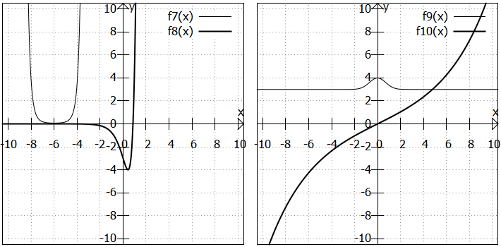 Lernmodul Mathematik: Erklärungen | E-Learning TH Wildau